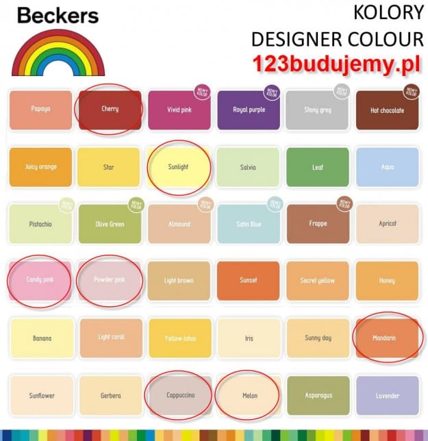 Malowanie ścian i sufitów, dobór kolorów do wnętrz, aranżacja wnętrz