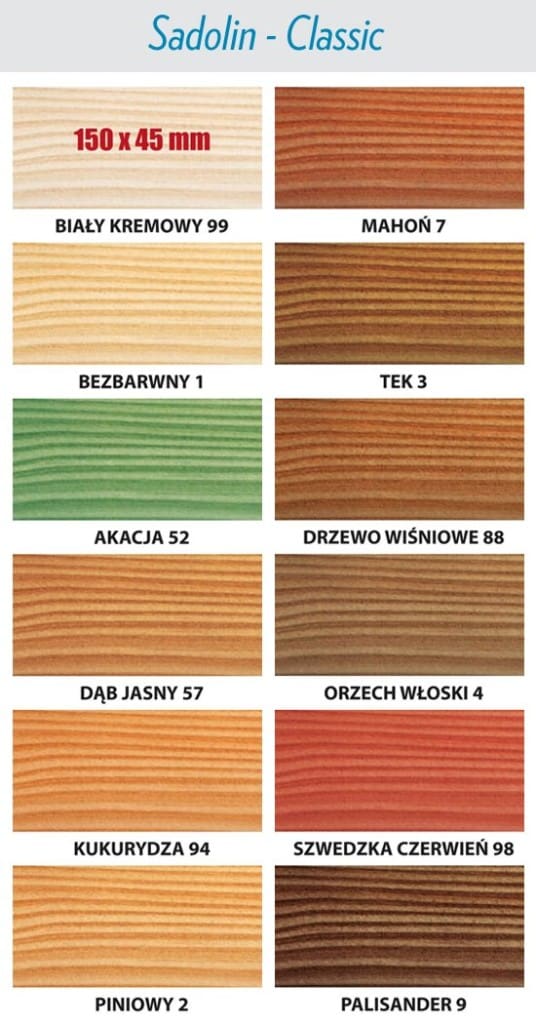 Impregnat Sadolin Classic Recenzja produktu opinie użytkowników